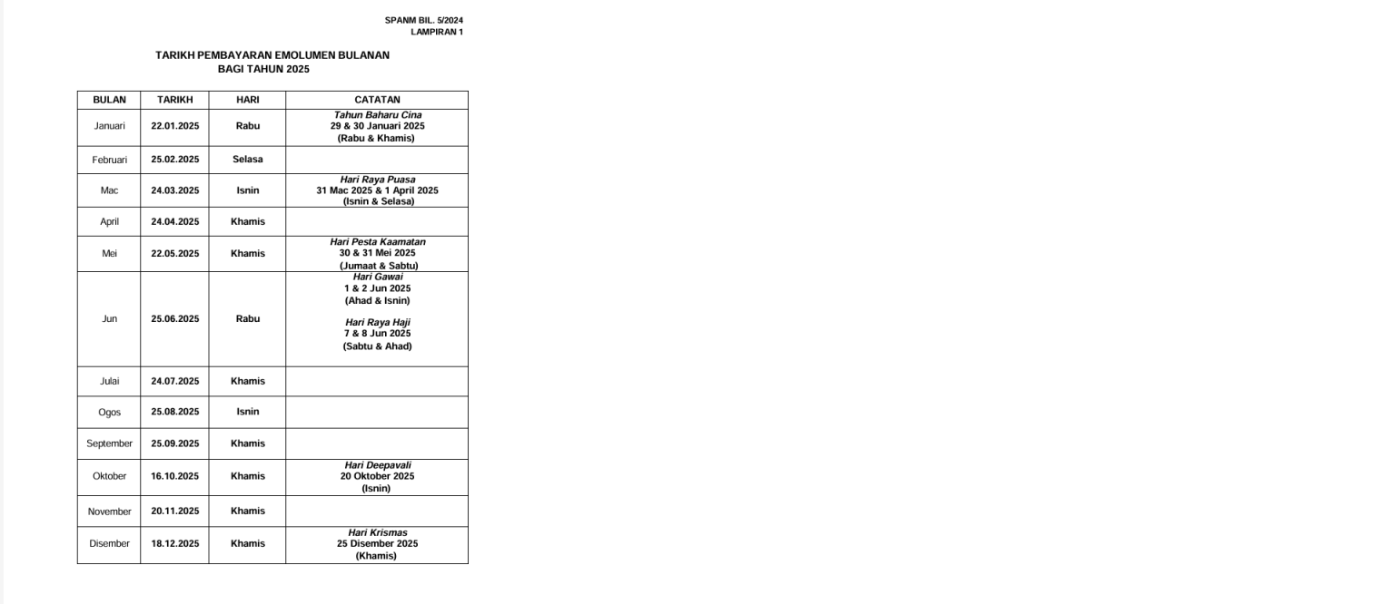 Gaji 2025: Jadual Tarikh Bayaran Gaji Penjawat Awam