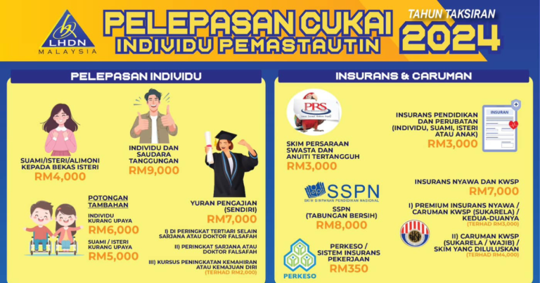 EFiling 2025 : Senarai Pelepasan Cukai LHDN Tahun 2024