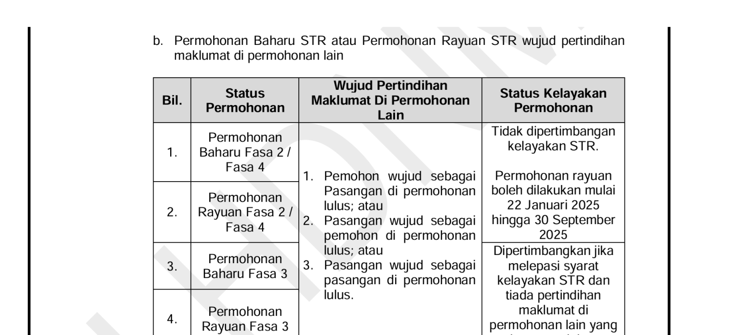 Rayuan STR 2025 : Status STR Tidak Lulus? Ini Cara Buat Rayuan