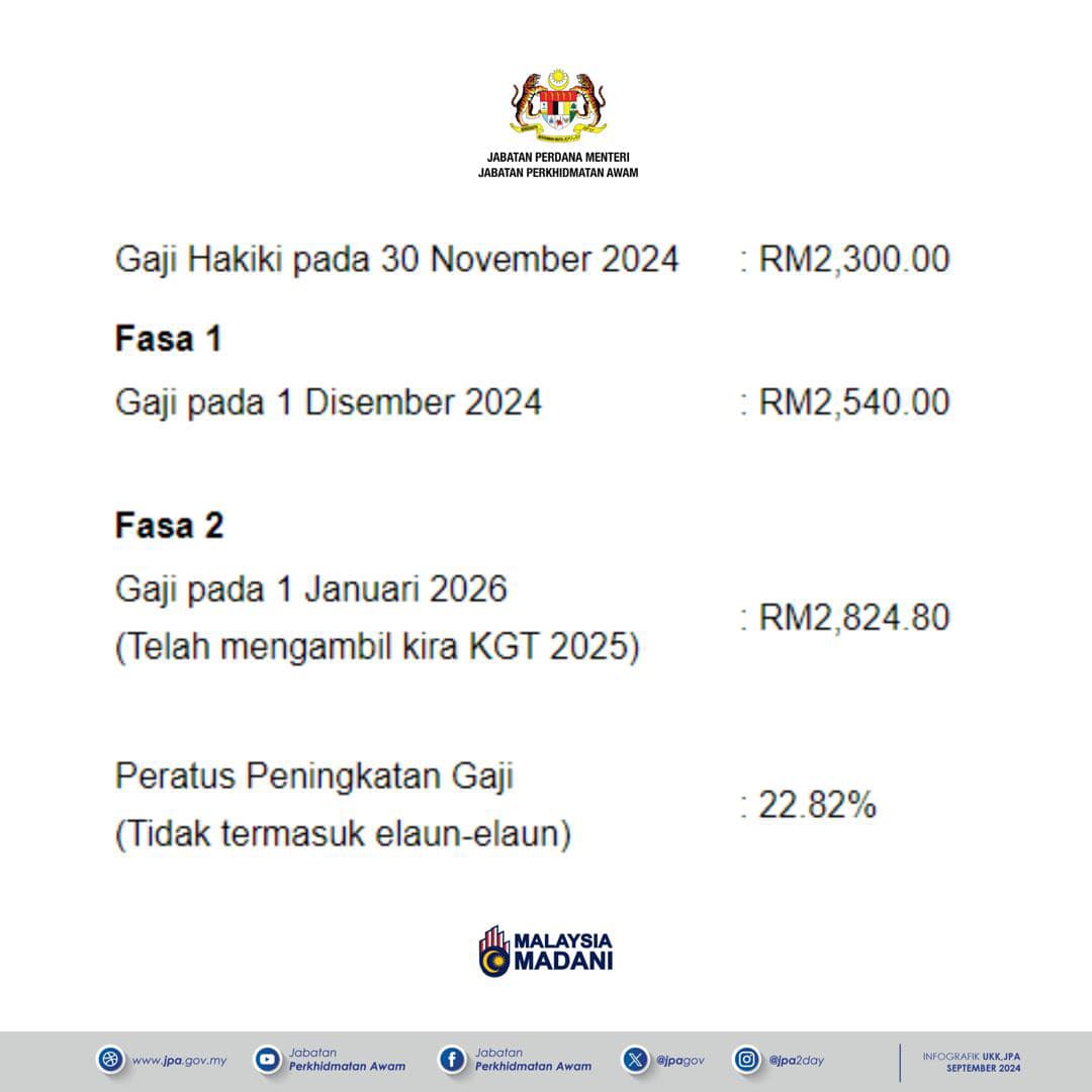 Maksud Gaji Hakiki, Gaji Bersih, Kasar & Gaji Pokok: Apa Bezanya