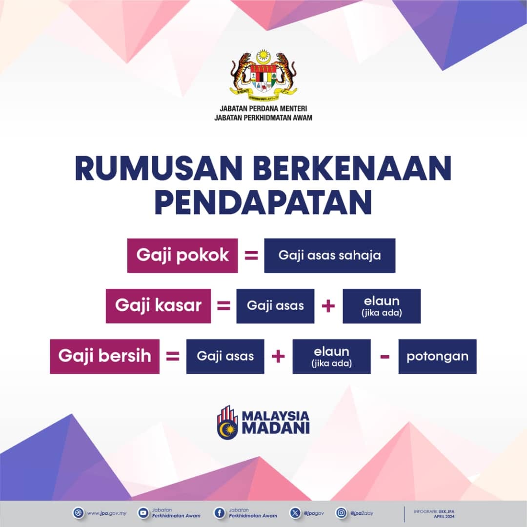 Maksud Gaji Hakiki, Gaji Bersih, Kasar & Gaji Pokok: Apa Bezanya