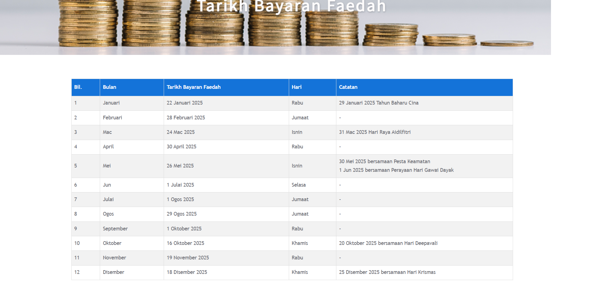 Tarikh Bayaran PERKESO 2025 : Faedah / Pencen