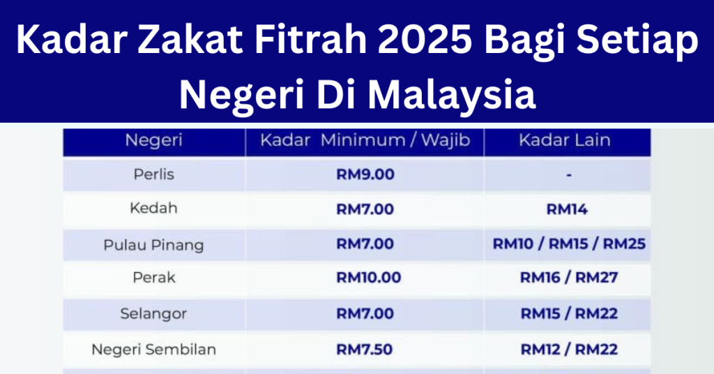 Zakat Fitrah Di Malaysia: Kadar Bayaran Untuk Setiap Negeri