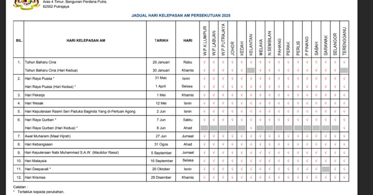 Hari Keputeraan Agong 2025: Tarikh Cuti Umum & Fakta Penting