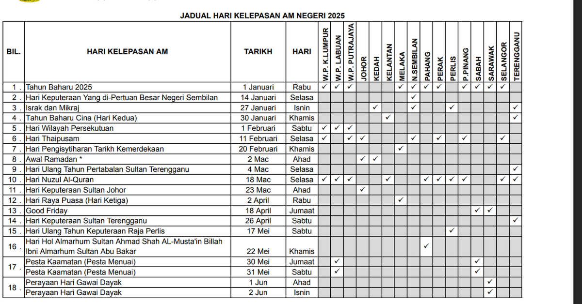 Hari Keputeraan Agong 2025: Tarikh Cuti Umum & Fakta Penting